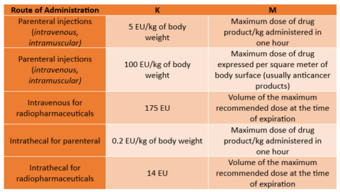 Understanding the Bacterial Endotoxin Test: A Critical Step for ...